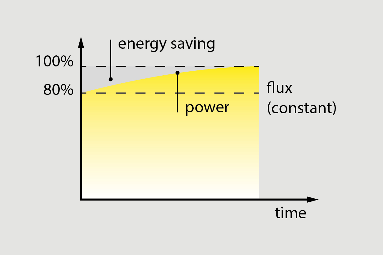 THEOS ｜ IoT-ready street lighting post-top luminaires | Cenit Lighting ...