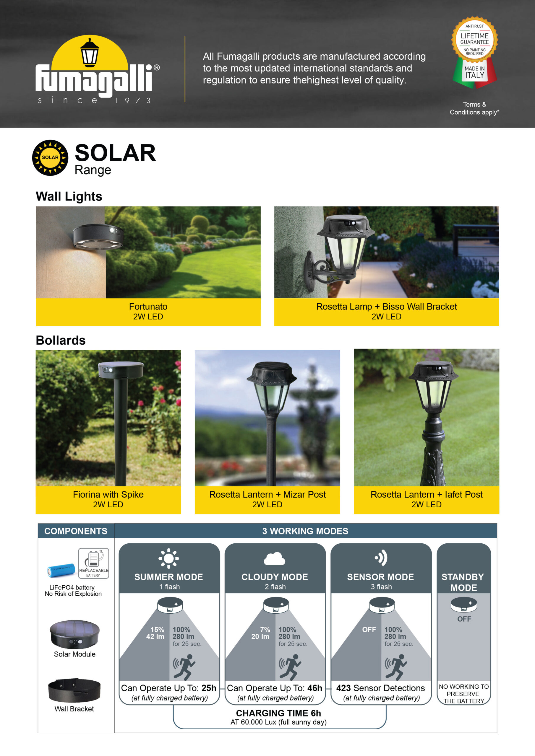 Fumagalli Insert 2023 Updated | Cenit Lighting Philippines Inc.